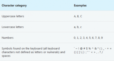 Use ASCII characters to create stronger passwords