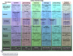 Interactive map of Linux Kernel