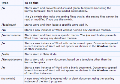 List of Microsoft Word Command Line startup switches