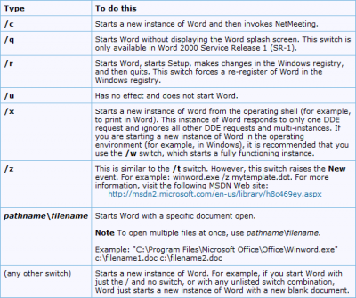 List of Microsoft Word Command Line startup switches