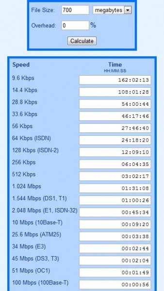 Why you should be using Usenet to download
