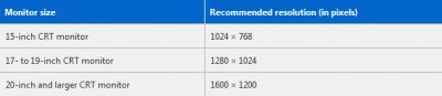Set different screen resolution for each User Account in Windows 11