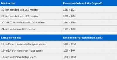 Set different screen resolution for each User Account in Windows 11