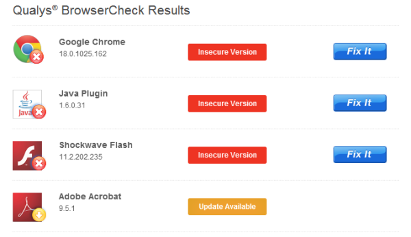 Browser Security Test to check if your Browser is secure