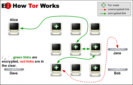 Tor Browser Review: How to Download and use Tor browser