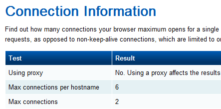 Browser Security Test to check if your Browser is secure
