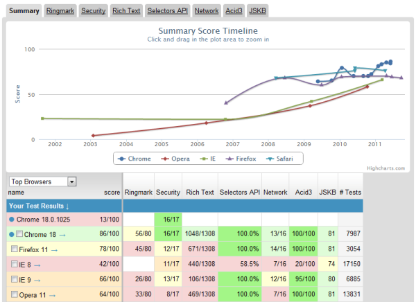 Browser Security Test to check if your Browser is secure