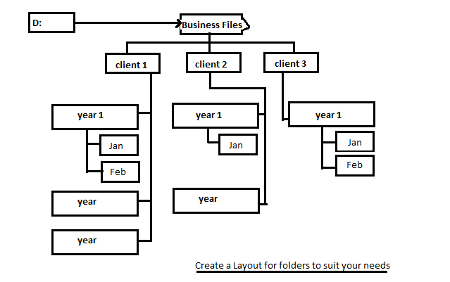 Best File Explorer Tips and Tricks for Windows 10