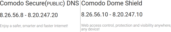 Comodo Secure DNS Review: Malware Protection & Parental Controls