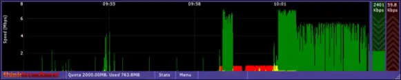 Best Free Bandwidth Monitoring Tools for Windows 11/10 Best Free Bandwidth Monitoring Tools for Windows 11/10