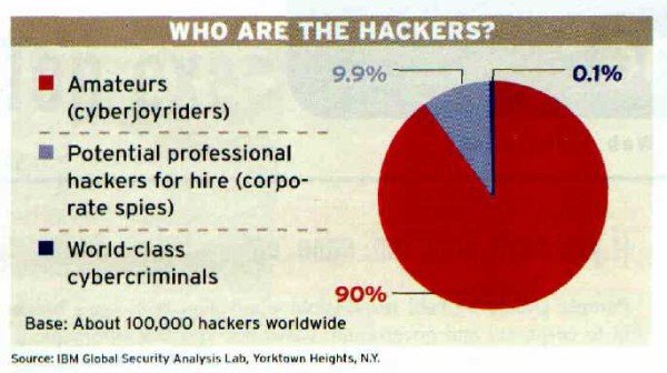 Internet Terrorism - Definition, Methods & Cases