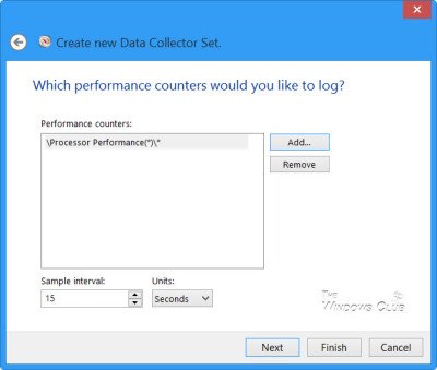 How to use Performance Monitor in Windows 11/10
