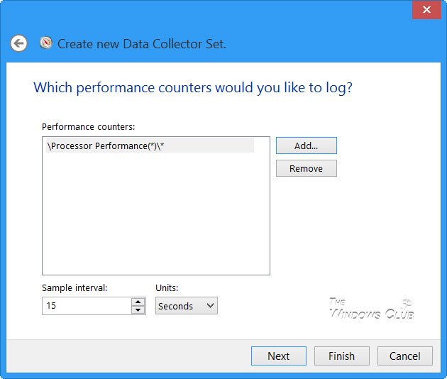 How to use Performance Monitor in Windows 11/10