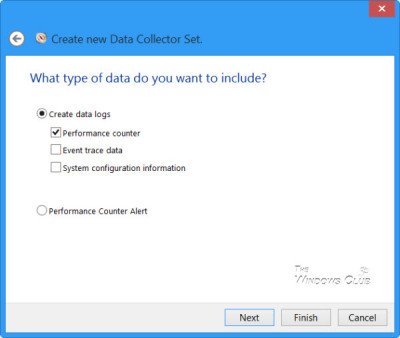 How to use Performance Monitor in Windows 11/10