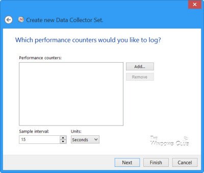 How to use Performance Monitor in Windows 11/10