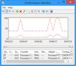 How to use Performance Monitor in Windows 11/10