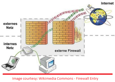 How to configure & set up Router Firewall settings