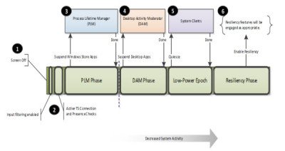 Check System Power States available in Windows 11
