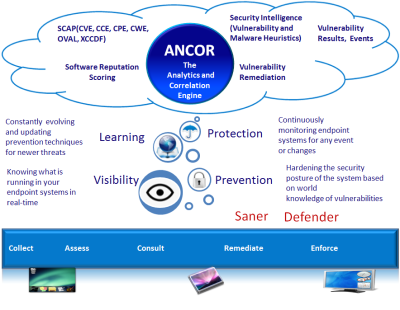 SecPod Saner Personal: Free Advanced Vulnerability Scanner