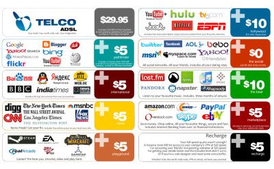 What is Net Neutrality? Definition, Pros and Cons, Debate