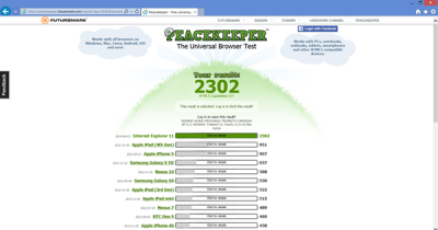 Best free Browser speed & performance online test tools