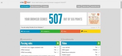 Best free Browser speed & performance online test tools