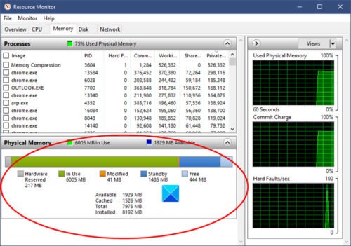 Physical memory allocation, Memory Limits, Memory status Windows 11/10