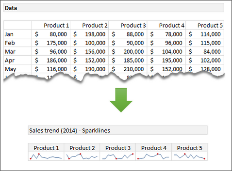 Useful Excel features functions and formulas