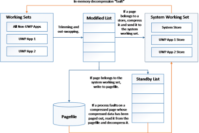 How to Enable or Disable Memory Compression in Windows 11/10
