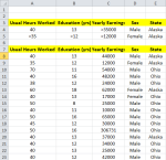 How to use Advance Filter in Excel