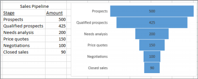 How to create a Funnel Chart in Excel, PowerPoint and Word