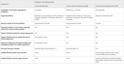 Does your Windows 11 have the latest feature upgrades?