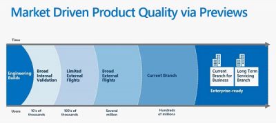 Windows Server 2016 Editions, Features, Guides, Tuning Tips