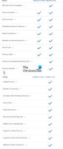 Windows 11/10 editions comparison. Which one is right for you?