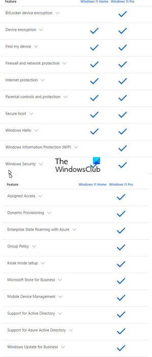 Windows 11 editions comparison. Which one is right for you?