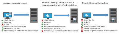 Enable or Disable Remote Credential Guard in Windows 11