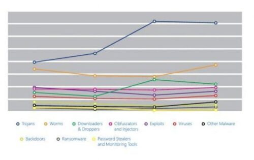 What is a Trojan virus? How do Trojans work and what do they do?