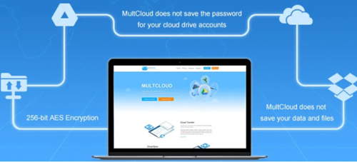 MultCloud lets you manage multiple cloud accounts & drives