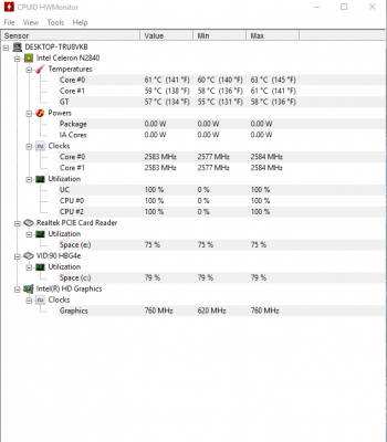 Free software to monitor System Performance & Resources in Windows