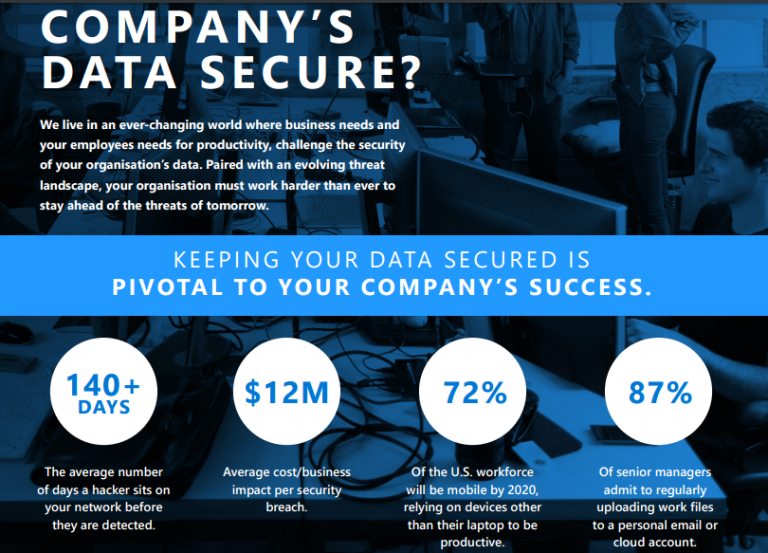 Infographic: How Office 365 Enterprise is keeping your Data safe