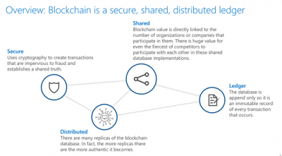 Blockchain technology explained; Microsoft's Blockchain strategy