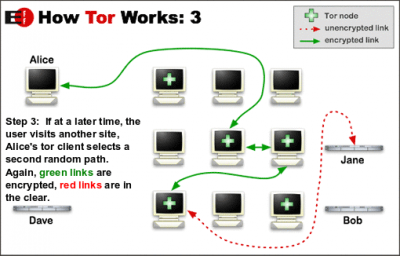 What is Tor Network and what is it used for?