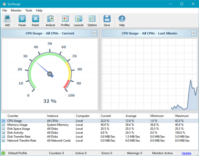 SysGauge: System Performance monitoring software for Windows PC