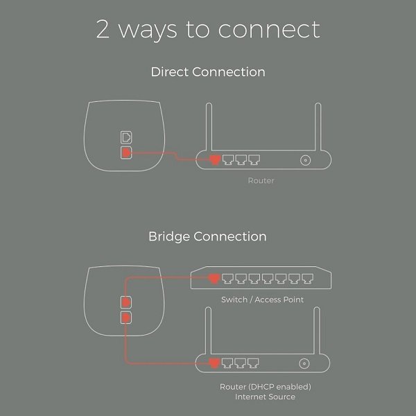 CUJO Smart Firewall for Smart Devices Review