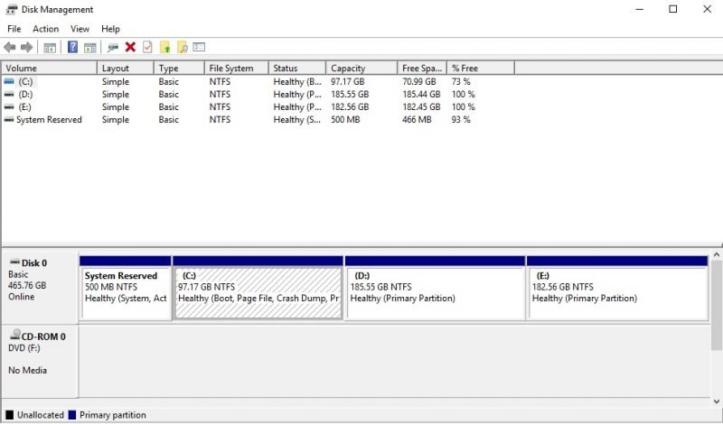 Windows cannot format this drive, Quit any disk utilities or other programs