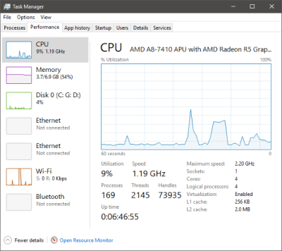 How to check Uptime in Windows 11/10