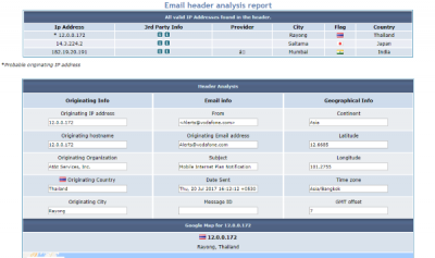 Extract Email Headers; Track the IP from where the email was sent