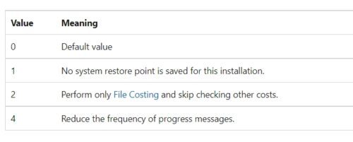 Reduce software installation time with MSIFASTINSTAL