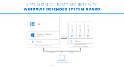 How Windows Defender System Guard works