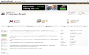 UserBenchmark lets you test Hardware components of Windows PC